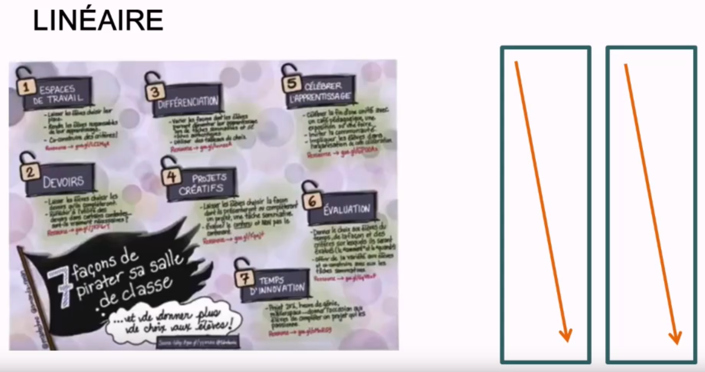 Découvrir Sketchnote