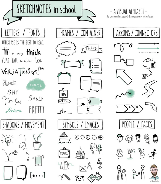 Découvrir Sketchnote