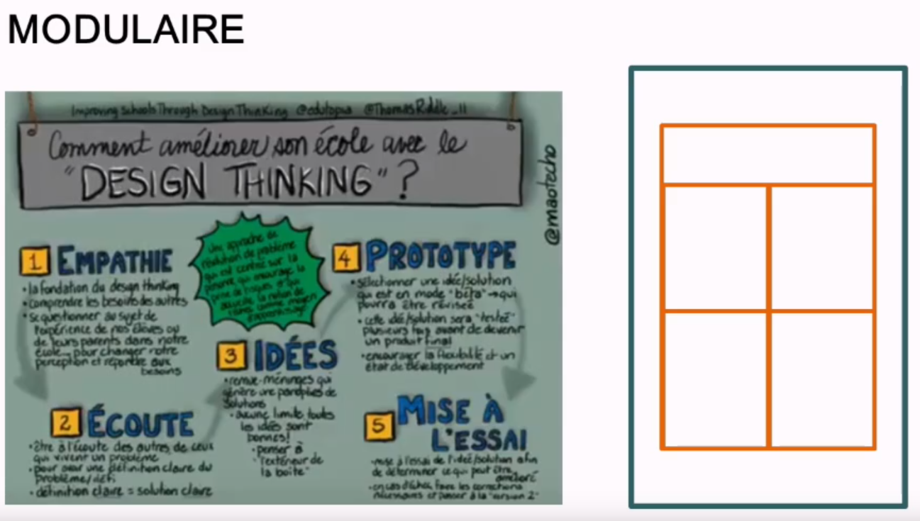 Découvrir Sketchnote