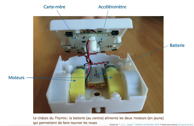 Présentation Thymio [Thymio]