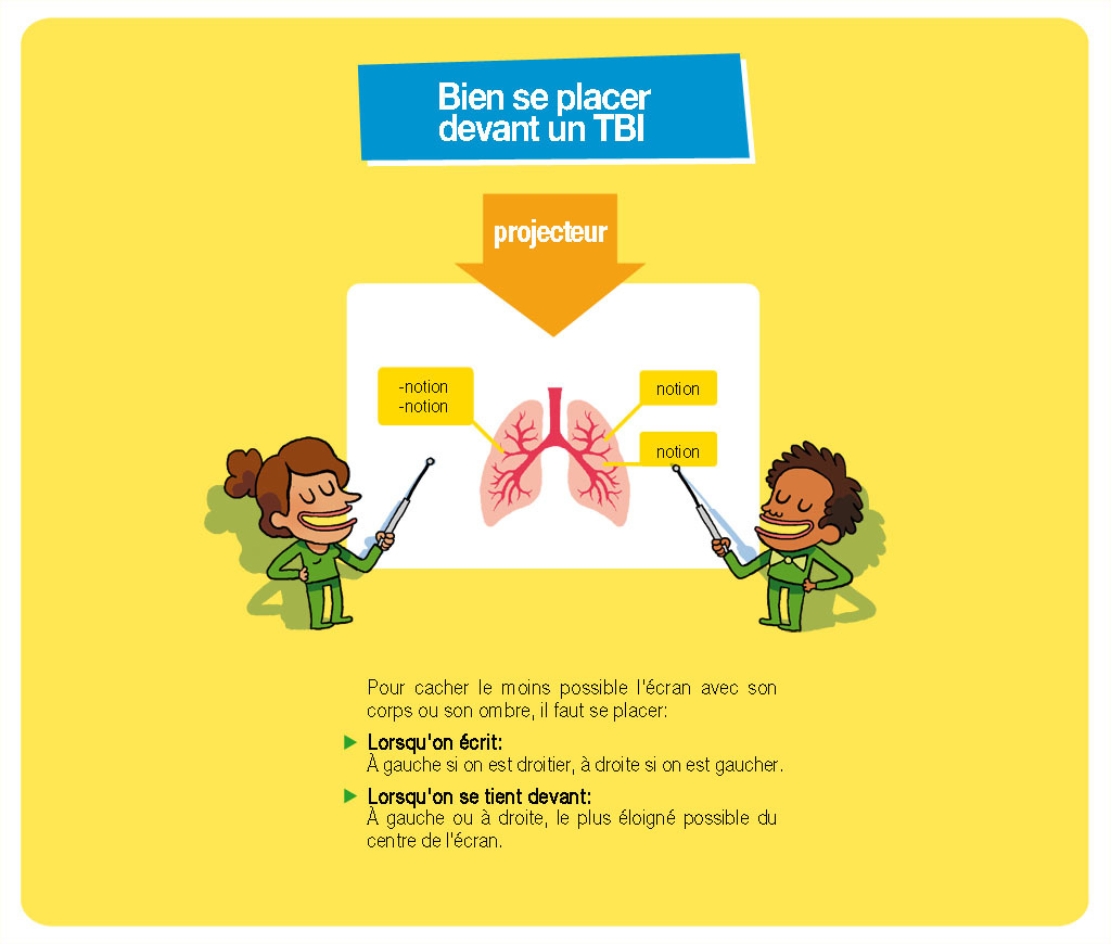 Usages pédagogiques d'un TBI en classe