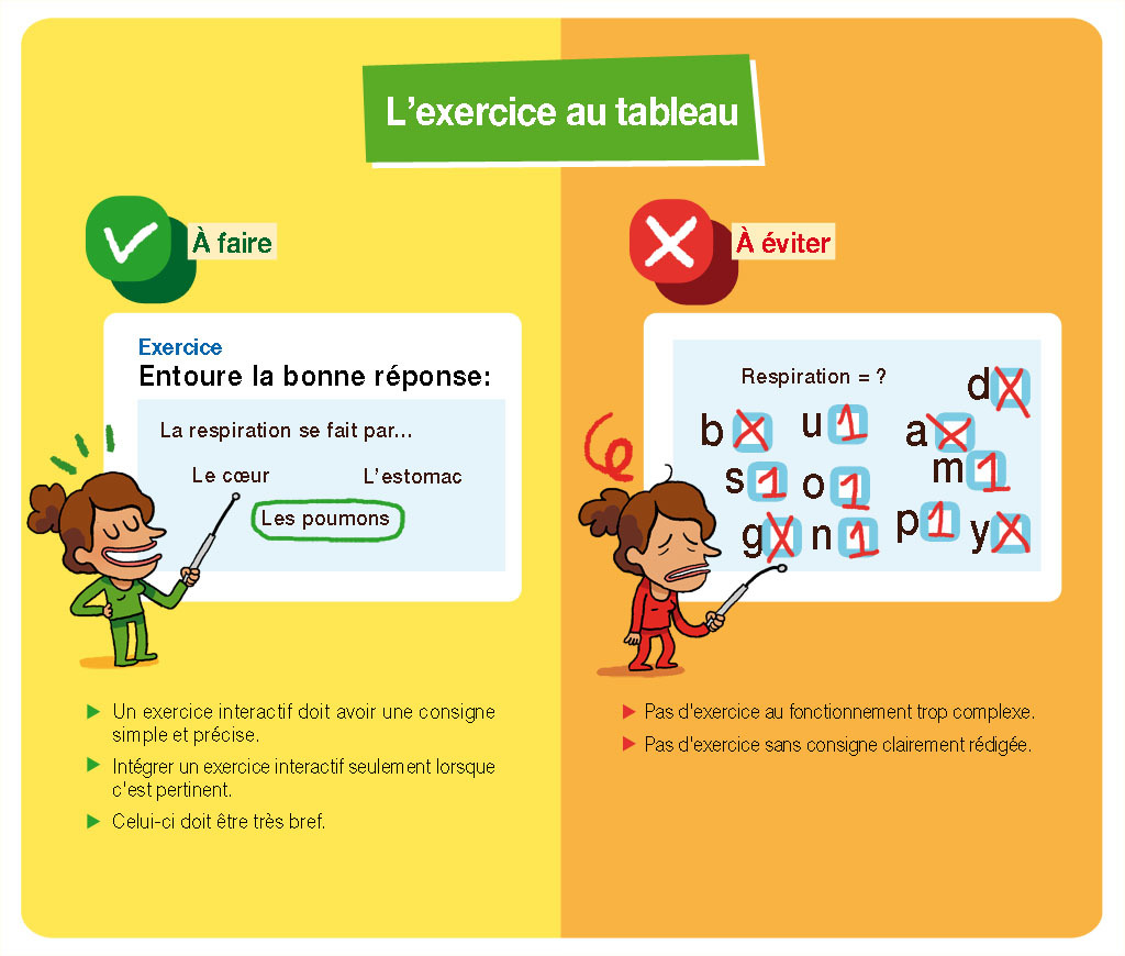 Usages pédagogiques d'un TBI en classe