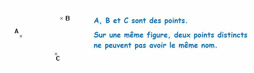 Détails sur la construction de chacun des exercices